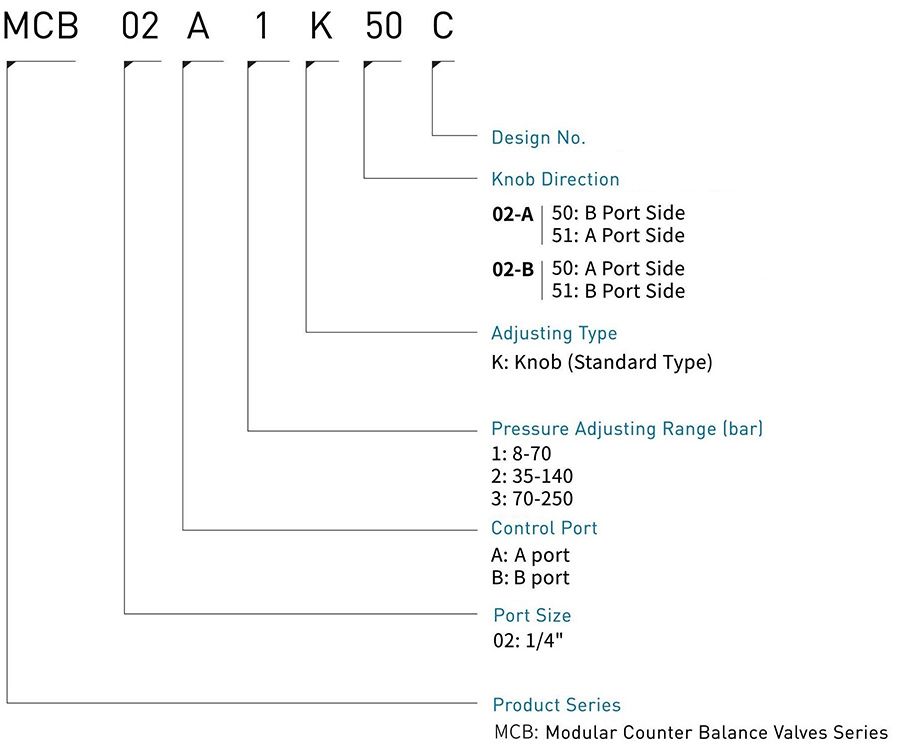 Modular Counterbalance Valve MCB - High-quality Modular Counterbalance ...